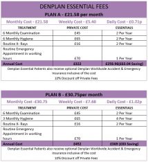 DenPlan - Egham Dental Care